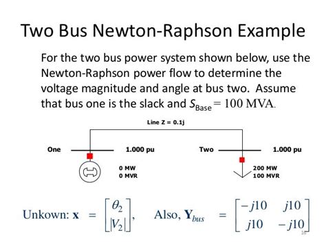 Newton Raphson Method