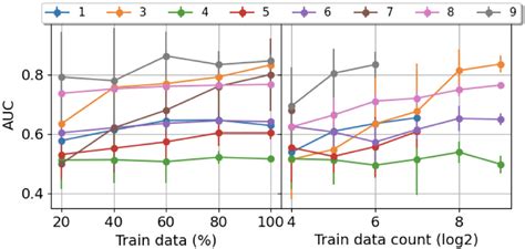 Individualized Seizure Cluster Prediction Using Machine Learning And Chronic Ambulatory