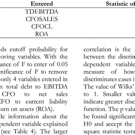 Boxs Test Of Equality Of Covariance Matrices Download Scientific Diagram