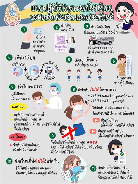 📣📣แนวปฏิบัติการมาโรง โรงเรียนสายธรรมจันทร์ จังหวัดราชบุรี