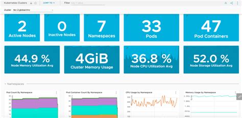 Tanzu Mission Control Orchestrates Kubernetes Across Multiple Public And Private Clouds Sterling