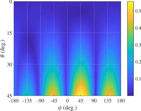 Figure 11 From Design And Analysis Of Los Mimo Systems With Uniform