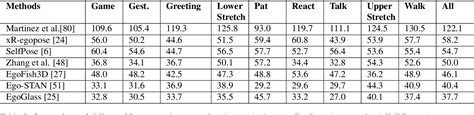 Table 5 From A Survey On 3d Egocentric Human Pose Estimation Semantic Scholar