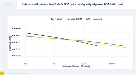 Testing Mendix Menditect Test Automation