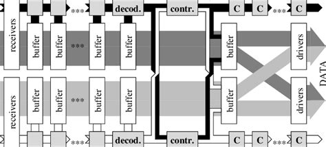 Switching Node Pipeline Download Scientific Diagram