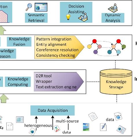 Knowledge Driven Disassembly Service Using Robotic Knowledge Graph Download Scientific Diagram