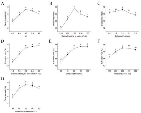 Separation Purification Structural Characterization And In Vitro Hypoglycemic Activity Of