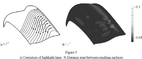 figure 3 from genetic algorithm for correcting fine structure of