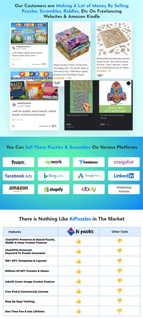 Aipuzzles™ Riddles And Mazes Generator Review Chatgpt4 Powered Puzzle Riddle And Scramble Creator