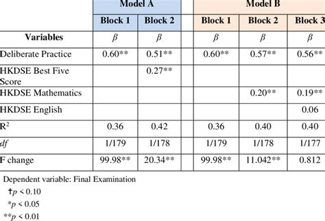 Analysis In Predicting Academic Performance N 181 Download