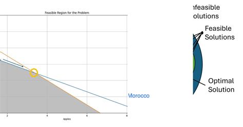 list optimization curated by ev yemini medium