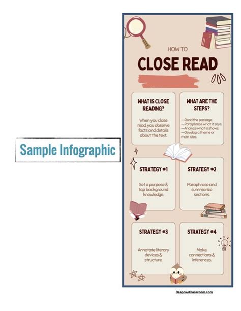 Close Reading Strategies For Success — Bespoke Ela Essay Writing Tips