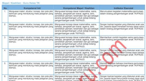 Mata Pelajaran Tk Sekolahin