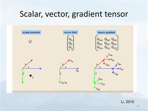 Potential Methods Part 5 Gravity Data Acquisition Ppt Download