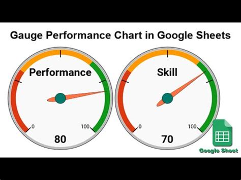 How To Create A Speedometer Gauge Chart In Google Sheets The Graphic Home