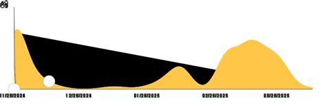 Cve 2024 53675 Exploits And Severity Feedly