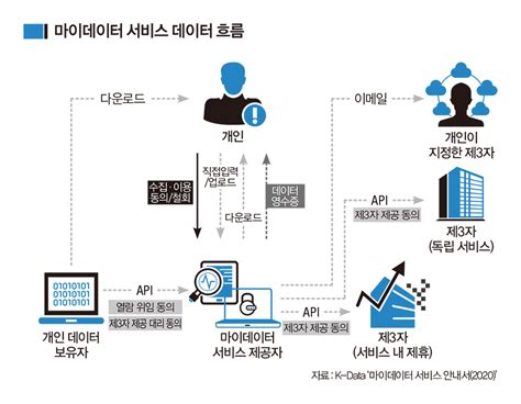 Fintech 마이데이터 서비스