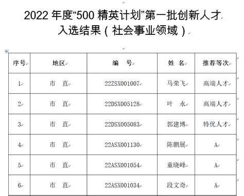 信息工程学院 台科院