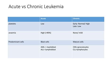 Leukemic Diseases And The Eyepptx This Talks About The Ocular