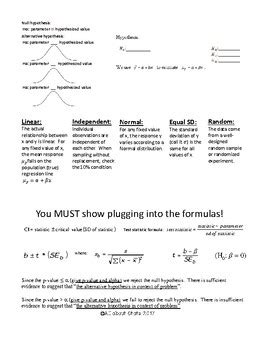 Steps For Inference With Linear Regression Foldable By All About Stats
