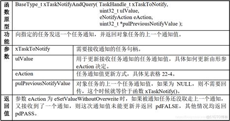 从0到1学习freertos：freertos 内核应用开发：（二十四）任务通知 No2 函数接口讲解51cto博客freertos内核解析