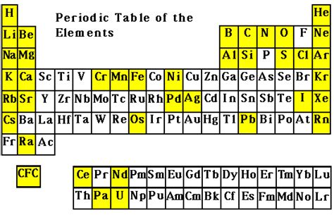 Usgs Isotope Tracers Resources