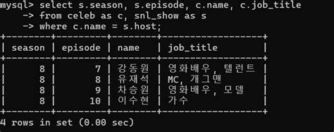 Sqlconcat Alias Distinct Limit
