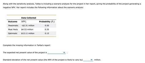 Solved 6 Sensitivity And Scenario Analysis Different