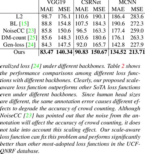 Accuracy Comparisons Among Different Loss Functions With Various Download Scientific Diagram