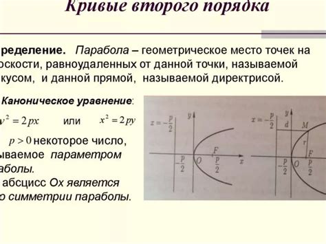 Кривые и поверхности второго порядка презентация онлайн