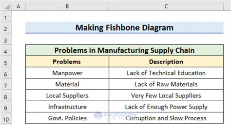 How To Make Fishbone Diagram In Excel With Easy Steps