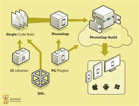 Introduction To Phonegap Formget