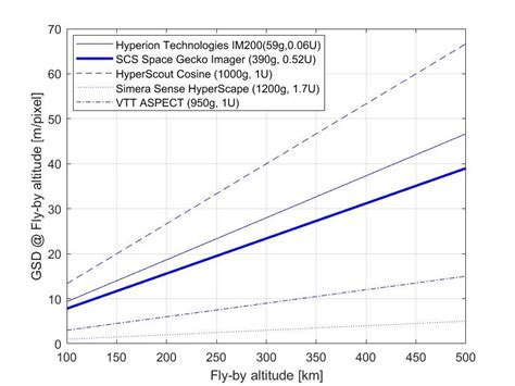 Ground Sample Distance Equation At Francis Needham Blog