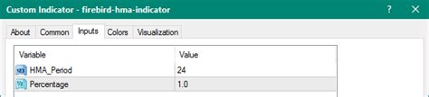 Free Download Firebird Hma Indicator For Metatrader 4 Prof Fx