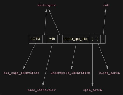 My Python Code Is A Neural Network G Bor Ny Ki