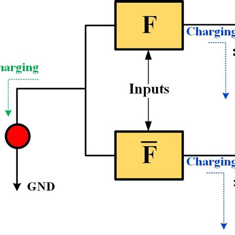 Charging And Discharging In Adiabatic Circuits [44] Download Scientific Diagram