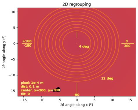 2d Integration In Non Azimuthal Space — Pyfai 202590a0 Documentation