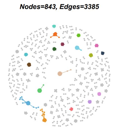 这图怎么画 微生物网络图microbial Networks 知乎 这图怎么画 微生物网络图microbial Networks 知乎