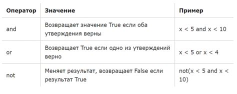 Что значит Not In и другие операторы Python