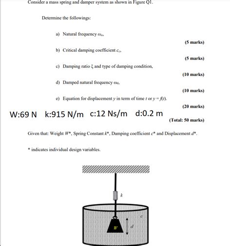 Solved Consider A Mass Spring And Damper System As Shown In Chegg