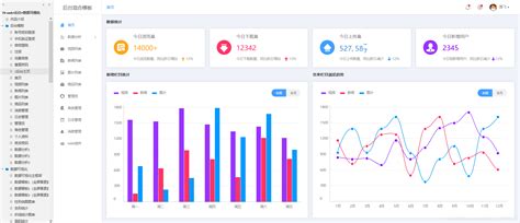Web通用组件axure原型axure元件库axure后台管理系统框架模板大屏数据可视化元件库智慧社区管理系统大屏图表组件表单