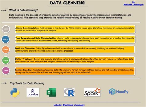 Datacleaning Dataanalysis Datascience Toolsforsuccess