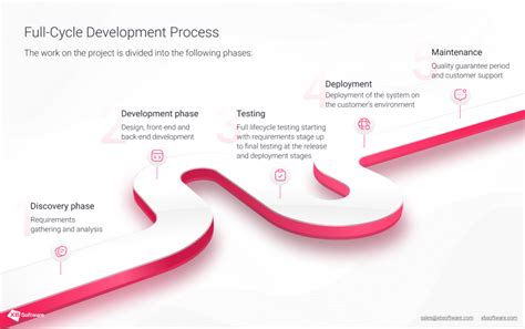 How Full Cycle Development Works Its Phases And Models Xb Software
