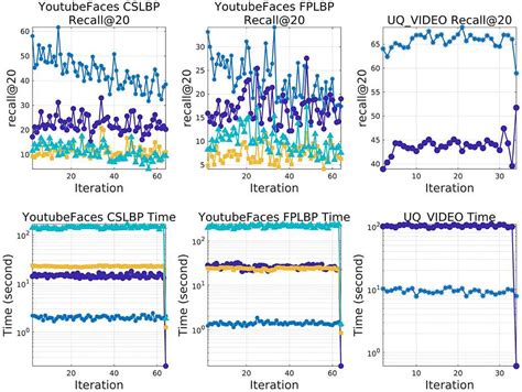 Online Product Quantization Deepai
