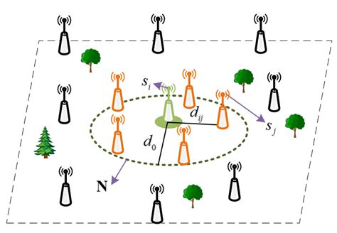 Neighborhood Node Set Download Scientific Diagram