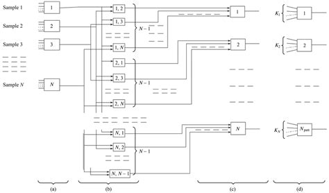 Four Layer Neural Network For The Task Of Recognizing Download