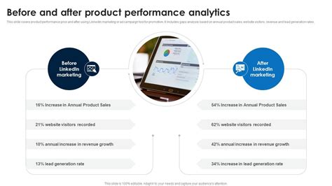 Before And After Product Performance Linkedin Marketing Strategies To Increase Conversions Mkt