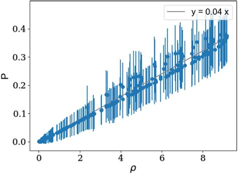 Experimental System Pressure Versus The Real Space Density Of The