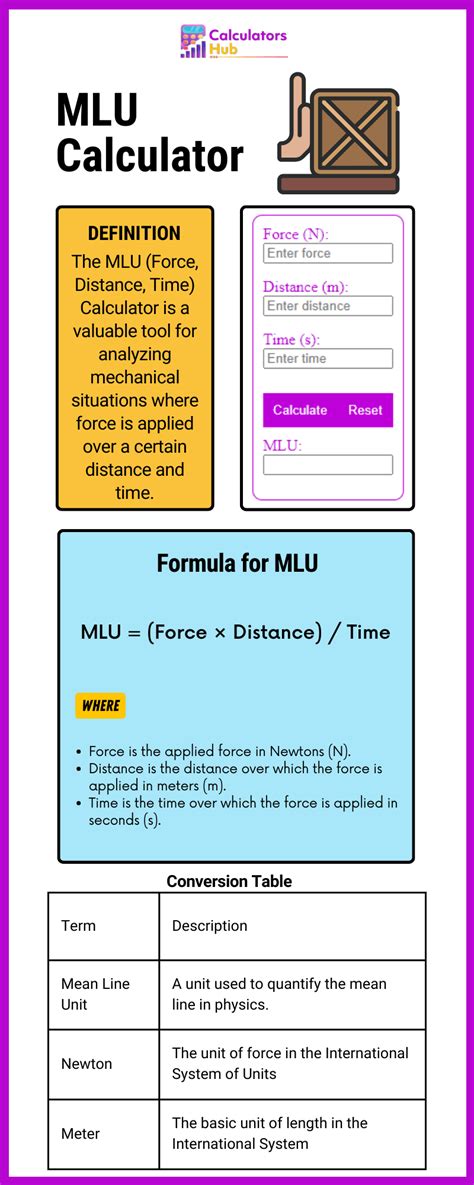 MLU Calculator Online