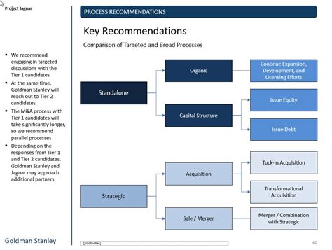 The PowerPoint Connector Full Tutorial Sample Files